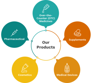 Trusted Pharma Distribution Services | Apex Pharma Marketing